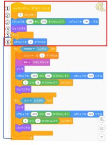 スクラッチで簡単なゲームの作り方を解説！プログラミングでよく使う「変数」についても学ぼう | STUDY CODE KIDS