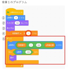 スクラッチで背景を縦スクロールさせるプログラムを作ってみよう！ | STUDY CODE KIDS
